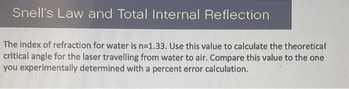 Solved Snell's Law and Total Internal Reflection The index | Chegg.com