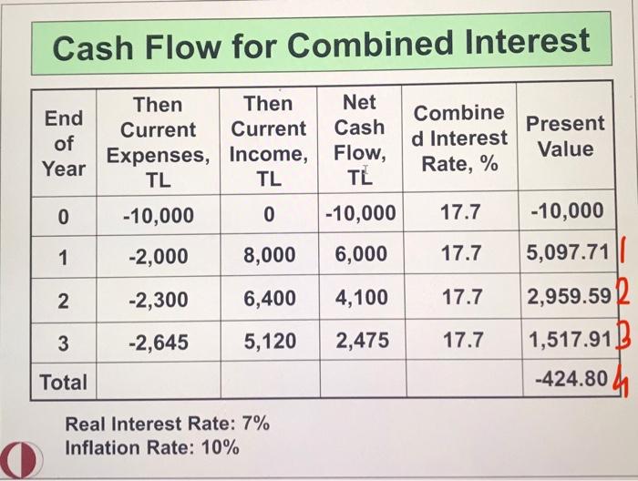 Solved In this table, how is the red values that 1,2,3 and 4 | Chegg.com