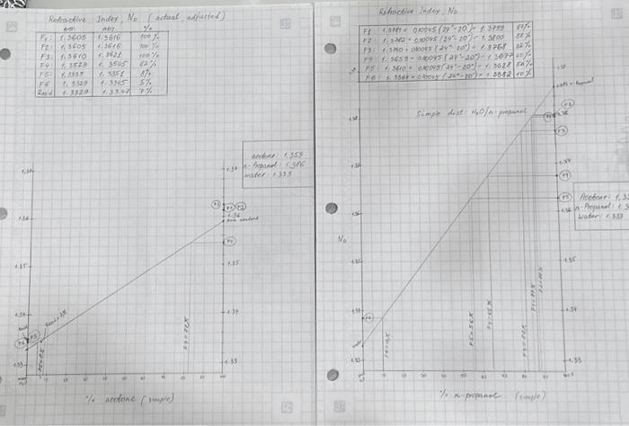 Solved Compare simple vs. fractional distillation of each | Chegg.com
