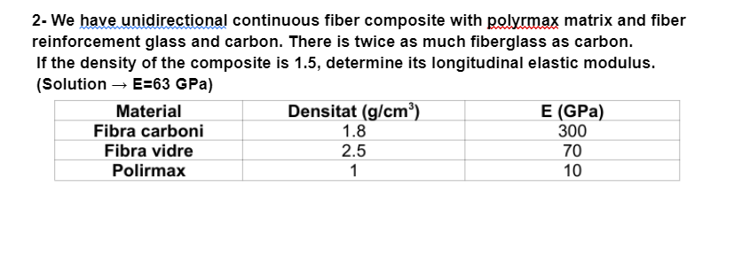 Solved 2- ﻿We have unidirectional continuous fiber composite | Chegg.com