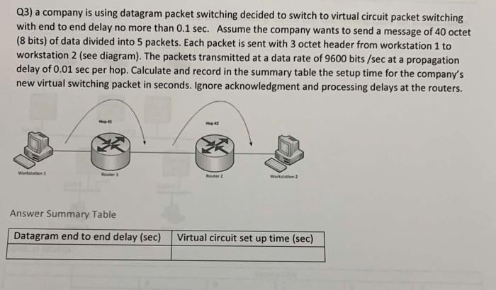 Solved Q3) a company is using datagram packet switching | Chegg.com