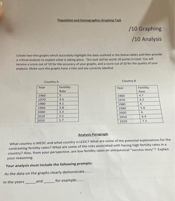 Create two-line graphs which accurately highlight the | Chegg.com