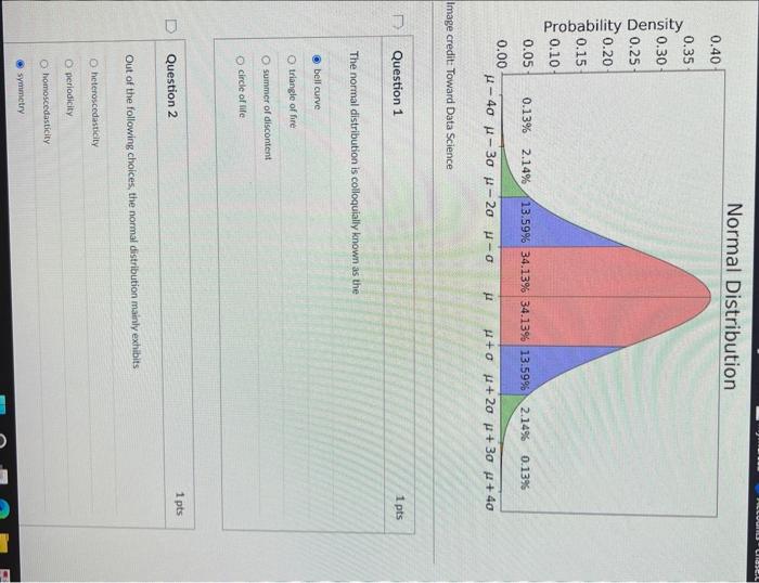 Solved Image credit: Toward Data Science Question 1 1 pts | Chegg.com