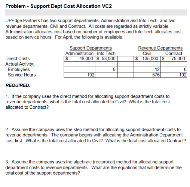 Solved Problem - ﻿Support Dept Cost Allocation UPEdge | Chegg.com