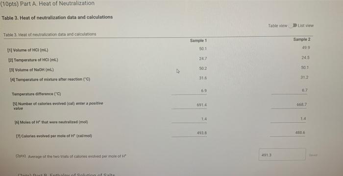 Solved (10pts) Part A. Heat of Neutralization Table 3. Heat | Chegg.com