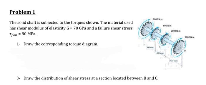 Solved The solid shaft is subjected to the torques shown. | Chegg.com