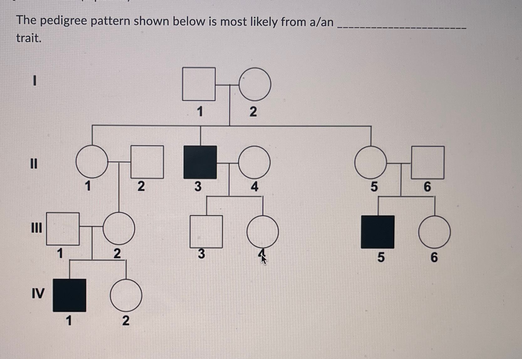 Solved The pedigree pattern shown below is most likely from | Chegg.com