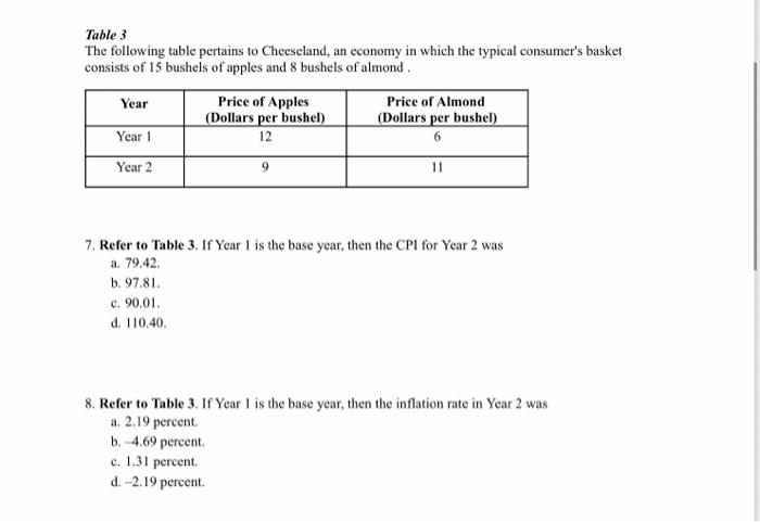 Solved Table 3 The following table pertains to Cheeseland, | Chegg.com Solved Table 3 The following table pertains to Cheeseland, | Chegg.com