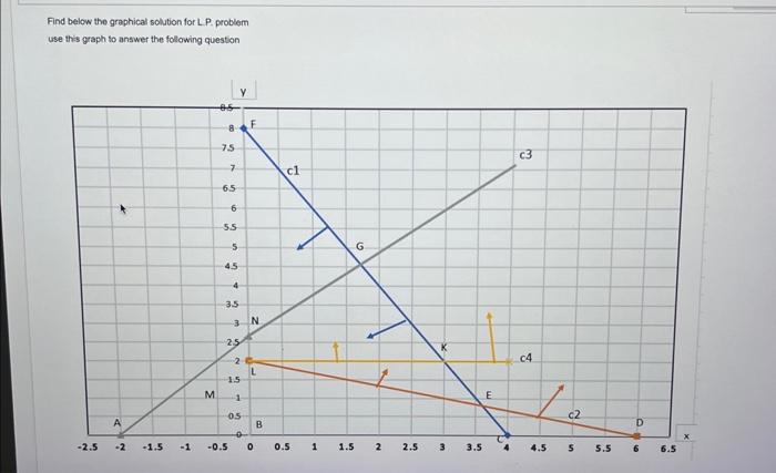 Solved Find below the graphical solution for L.P. problem | Chegg.com