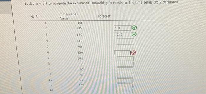 Solved b. Use a 0.1 to compute the exponential smoothing | Chegg.com