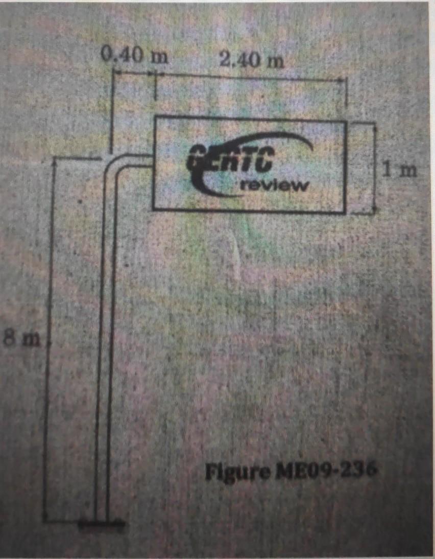 Solved The signage shown in the figure is subjected to a | Chegg.com