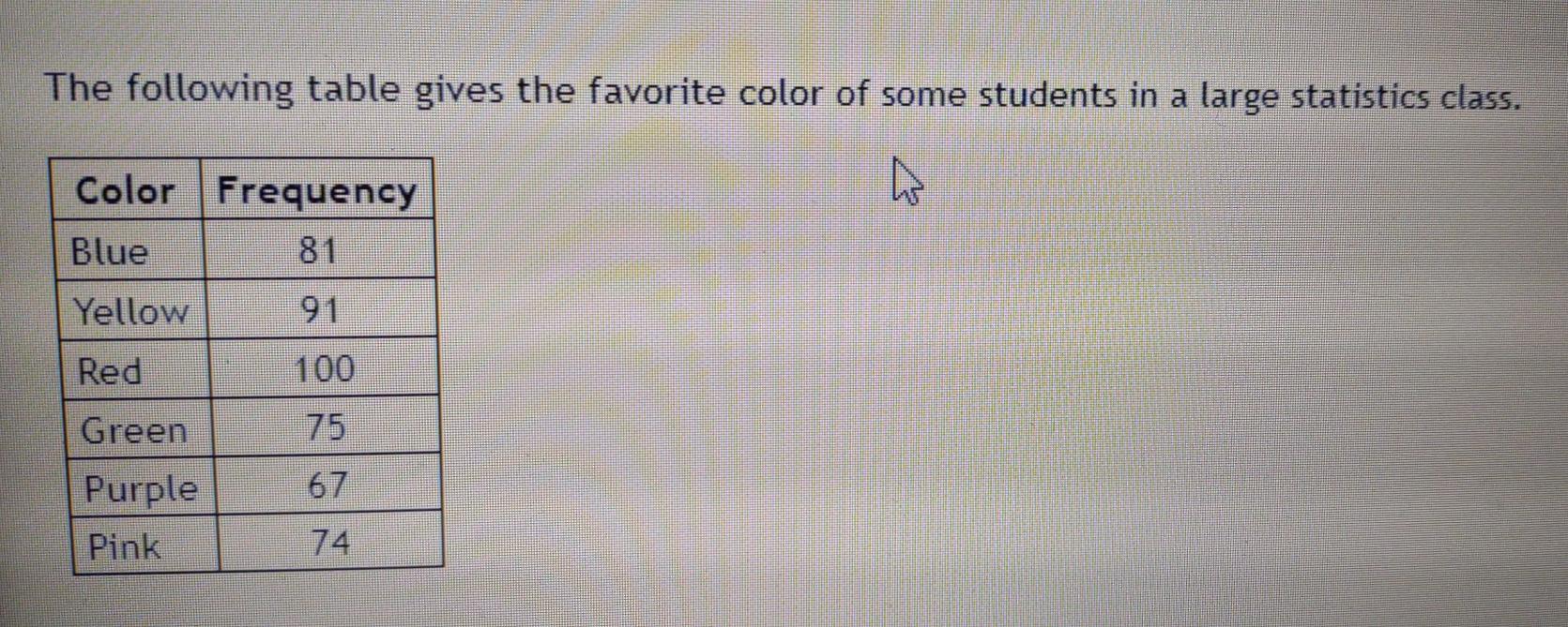Solved The following table gives the favorite color of some | Chegg.com