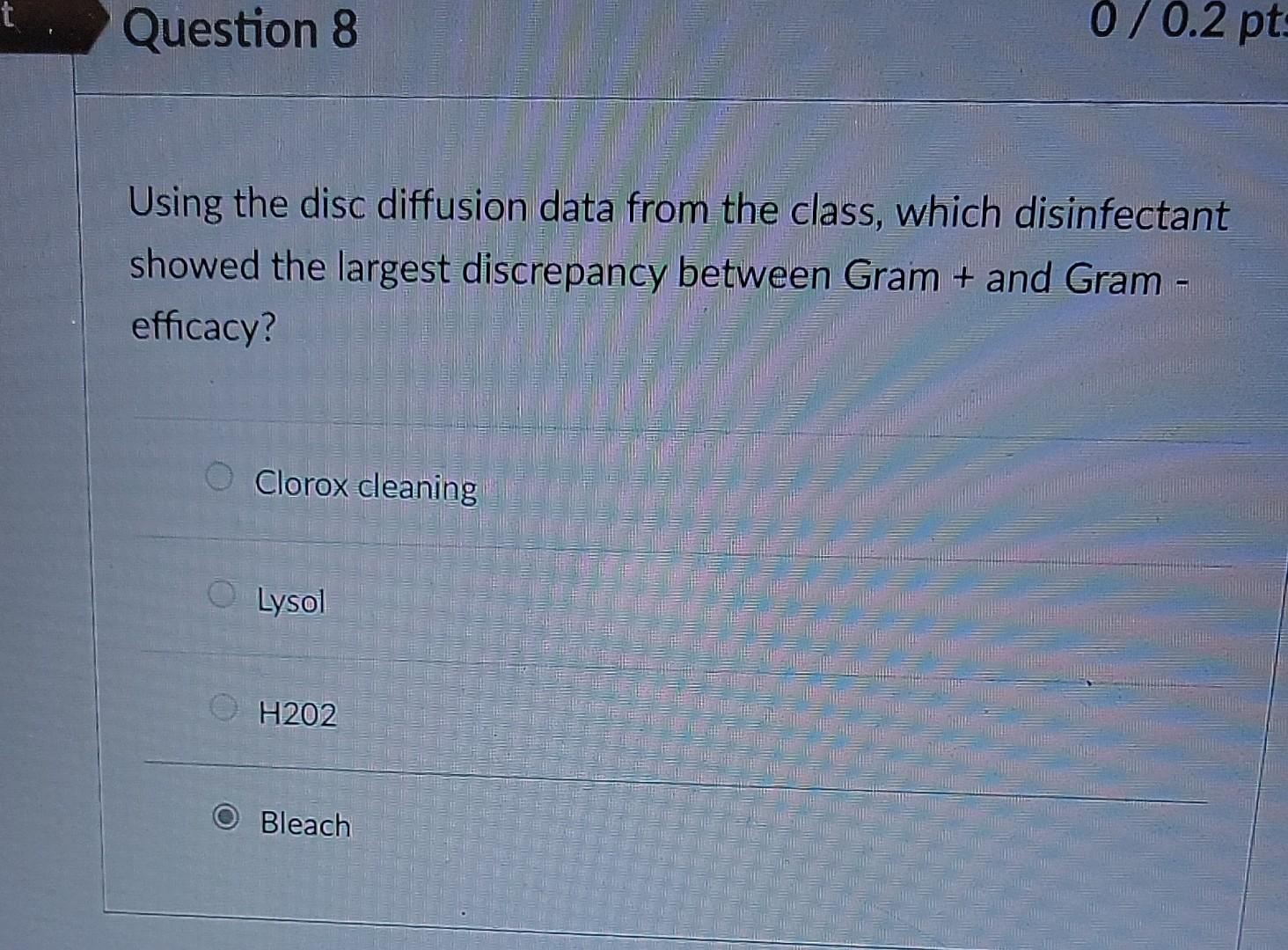 Solved Disc Diffusion Test Results - Disinfectants Benchtop | Chegg.com