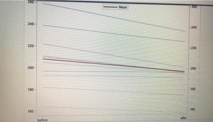 Solved The SAS System The UNIVARIATE Procedure Fitted Normal | Chegg.com