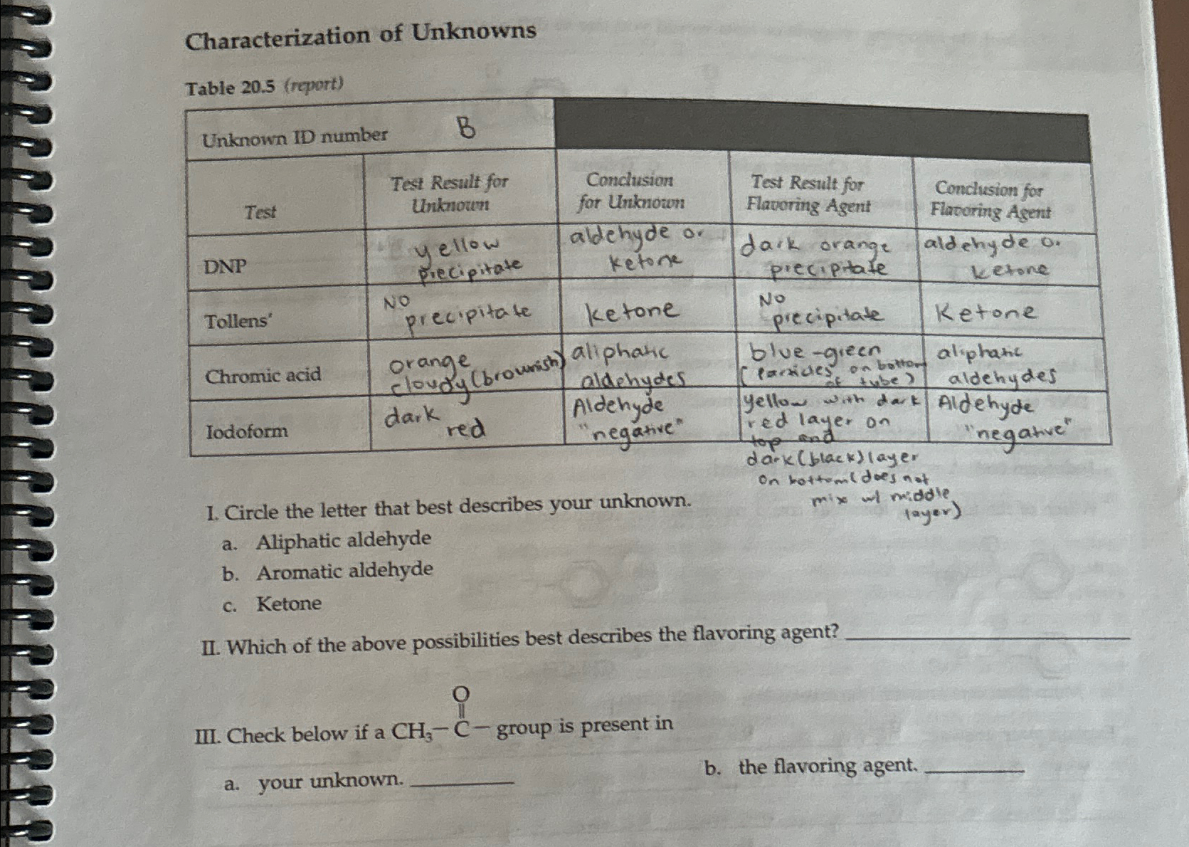 Solved Characterization of UnknownsTable 20.5 (report)a. | Chegg.com