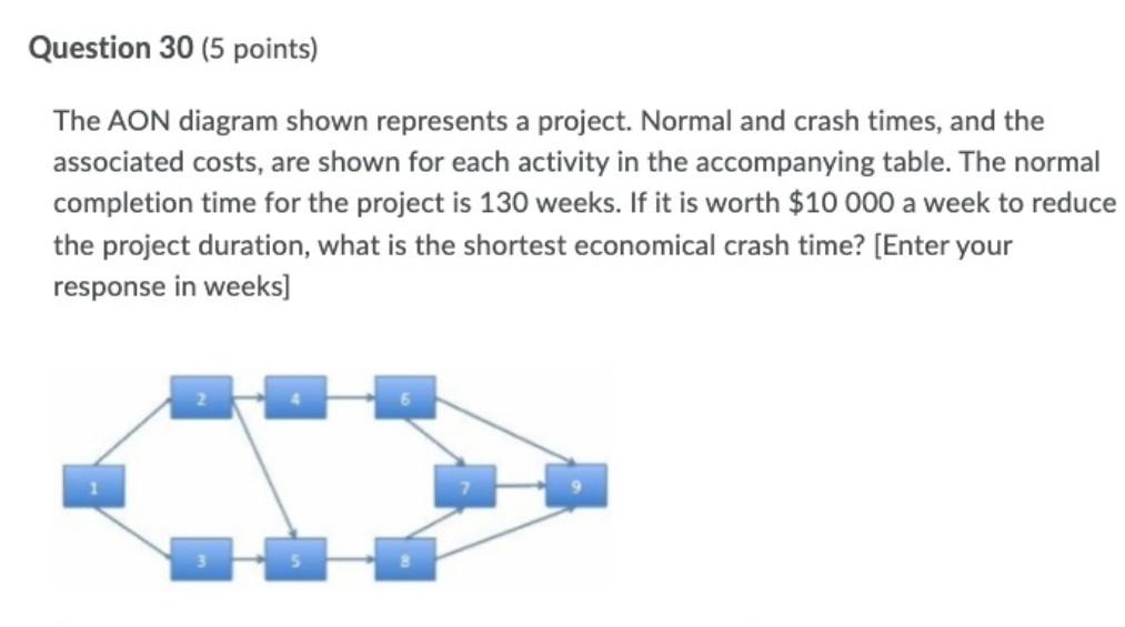 Solved Question 30 (5 points) The AON diagram shown | Chegg.com
