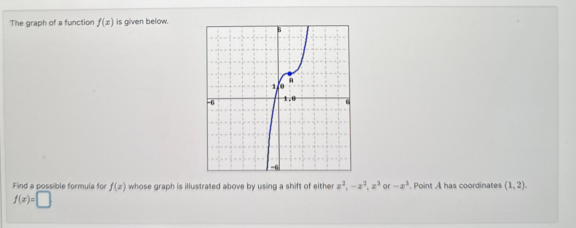 Solved The graph of a function f(x) ﻿is given below.Find a | Chegg.com