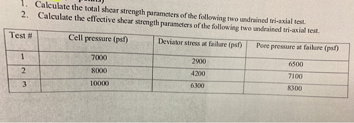 Solved 1. Calculate the total shear strength parameters of | Chegg.com
