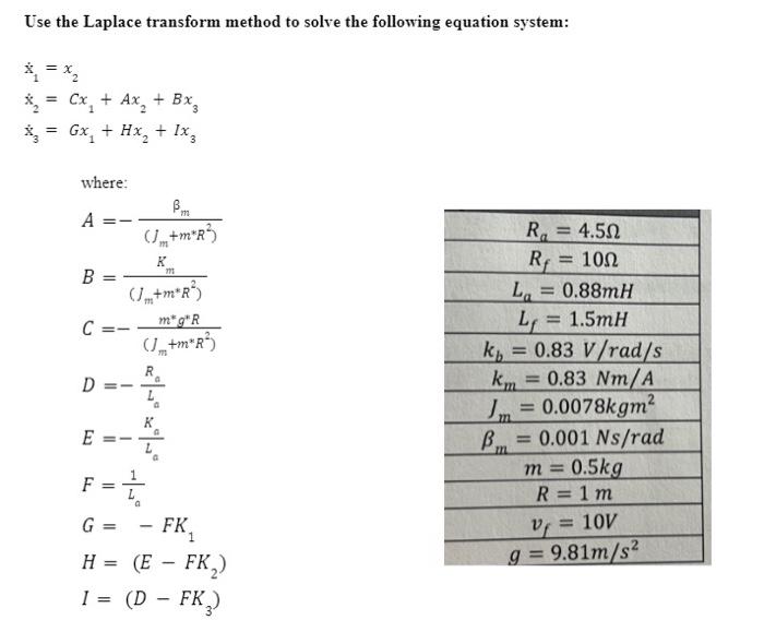 Use the Laplace transform method to solve the | Chegg.com