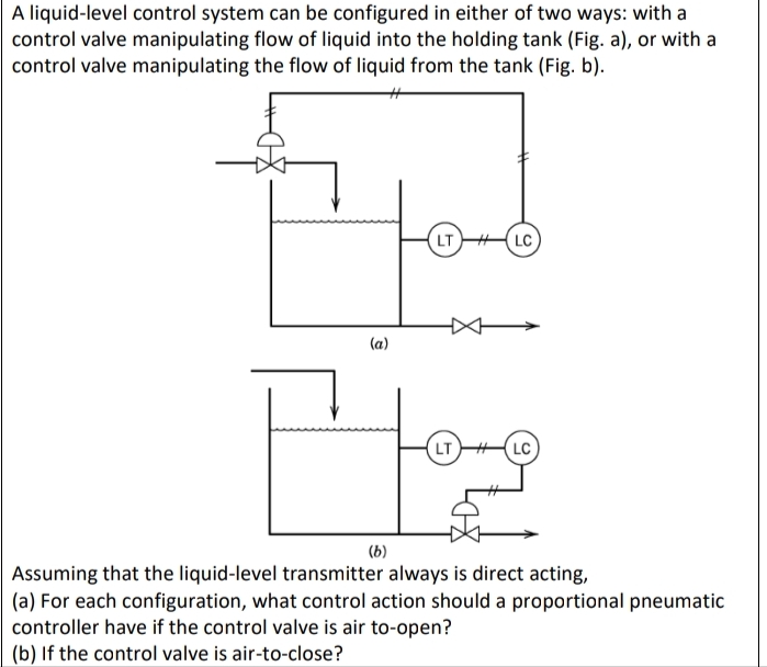Solved A liquid-level control system can be configured in | Chegg.com