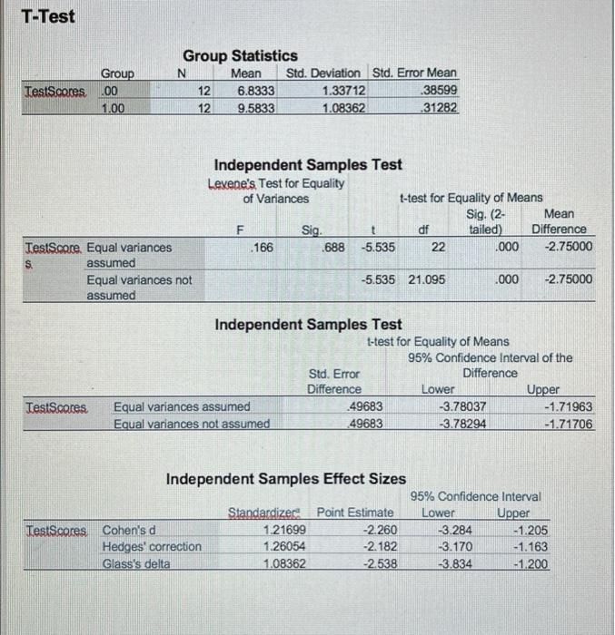 Solved Lab 6 - Independent T-tests This lab involves both | Chegg.com