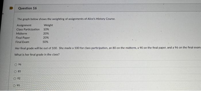 Solved The graph below shows the weighting of assignments of | Chegg.com