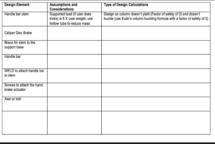 Solved The engineering design process involves assumptions, | Chegg.com