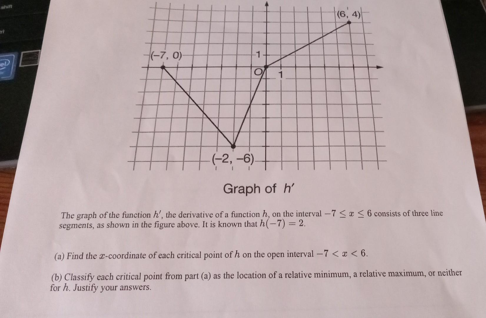 Solved Graph of h′ The graph of the function h′, the | Chegg.com