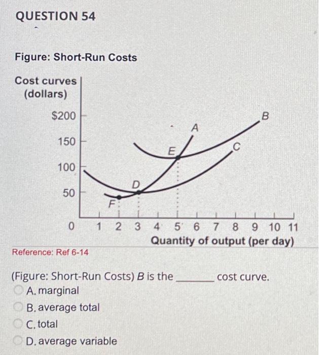 Solved Figure: Short-Run Costs Co: (1 Refe. (Figure: | Chegg.com