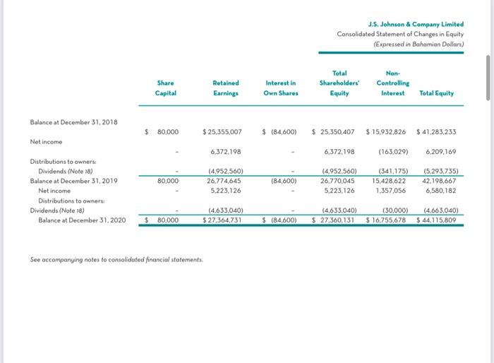 Compute vertical common-size analysis using 2021, | Chegg.com