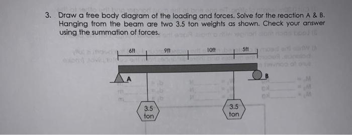 Solved Draw a free body diagram of the loading and forces. | Chegg.com