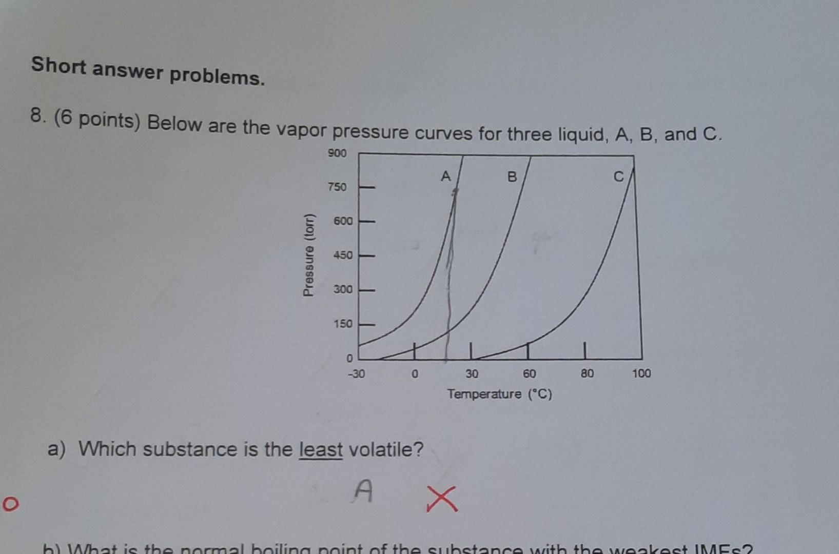 Solved 8. (6 points) Below are the vapor pressure curves for | Chegg.com