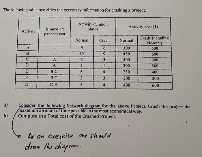 Solved The following table provides the necessary | Chegg.com