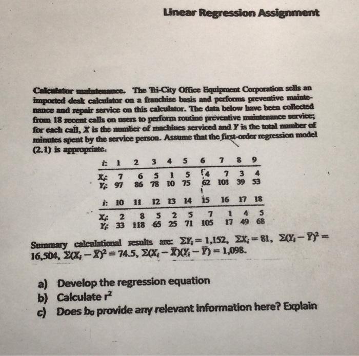 Solved Linear Regression Assignment The Th-City Ofice | Chegg.com