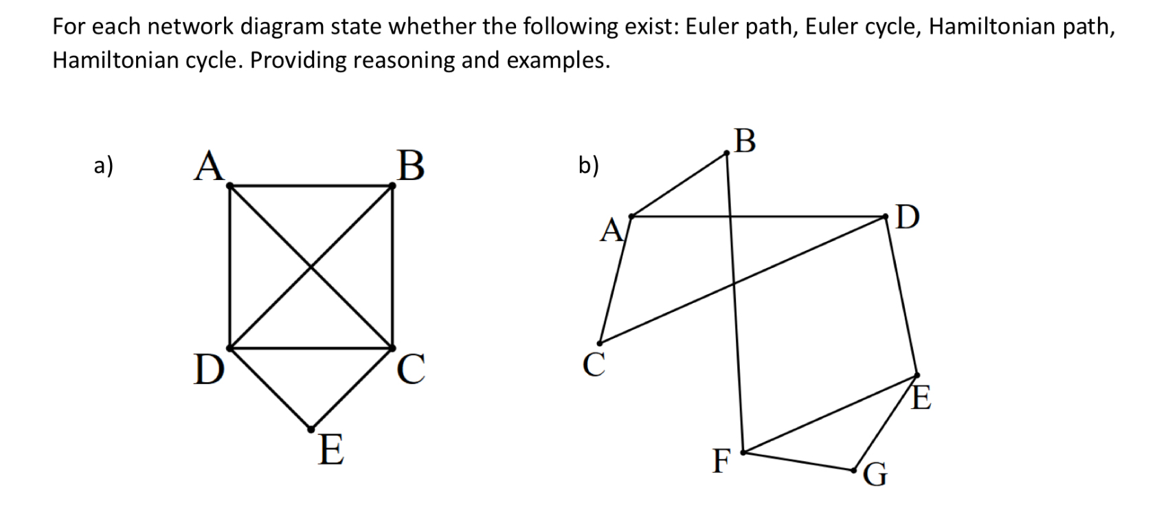 Solved For each network diagram state whether the following | Chegg.com