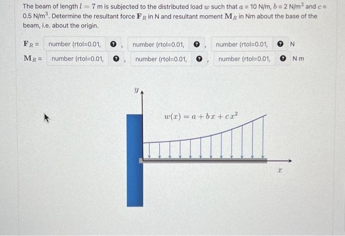 Solved The beam of length l=7 m is subjected to the | Chegg.com