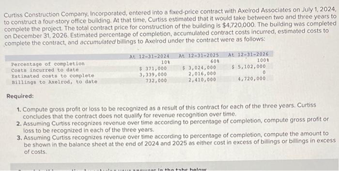 Solved Curtiss Construction Company, Incorporated, entered | Chegg.com