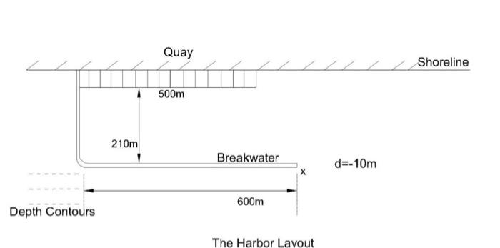 1.) A harbor layout is shown in Figure below. The | Chegg.com