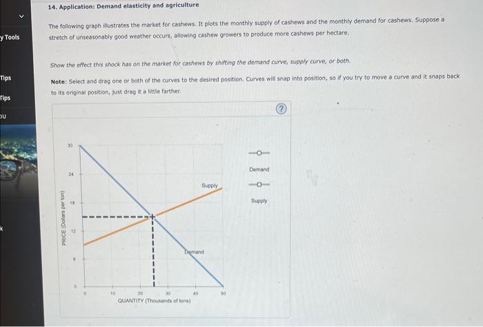 Solved 14. Application: Demand elasticity and agriculture | Chegg.com
