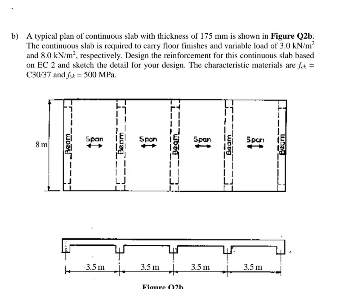 Solved b) A typical plan of continuous slab with thickness | Chegg.com