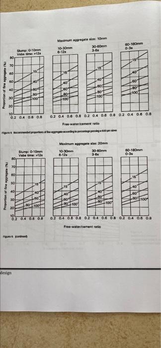Solved BRE Mix Design Example 2 . . . . CALCULATE MIX | Chegg.com