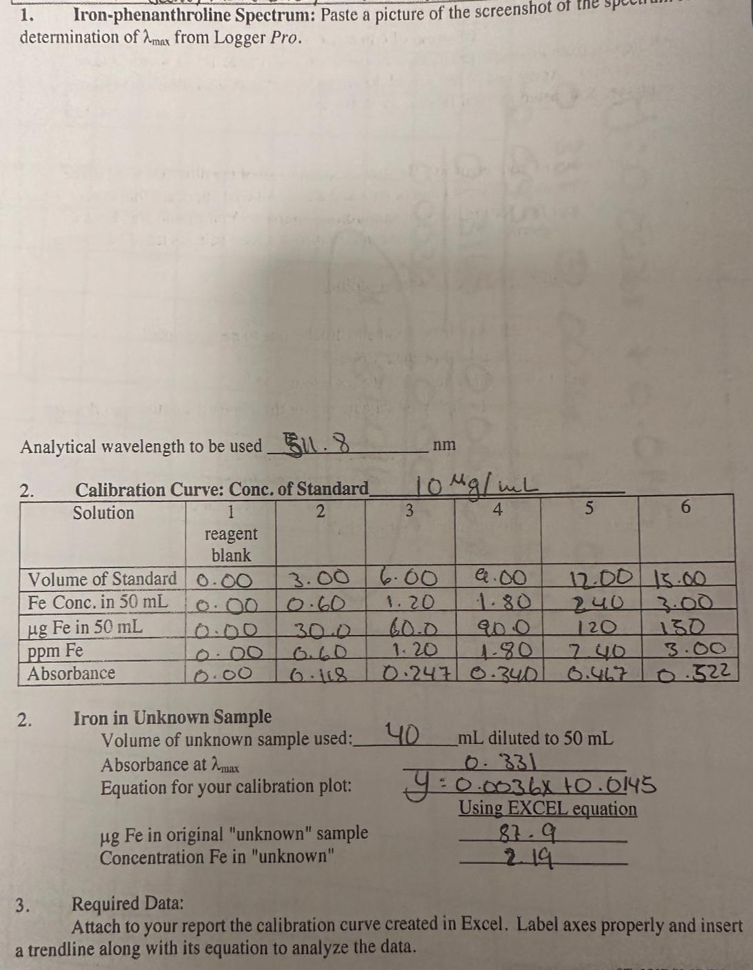 Solved Iron-phenanthroline Spectrum: Paste a picture of the | Chegg.com