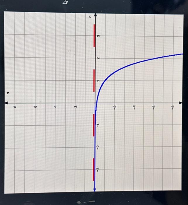 Solved Let f be the exponential function defined by | Chegg.com