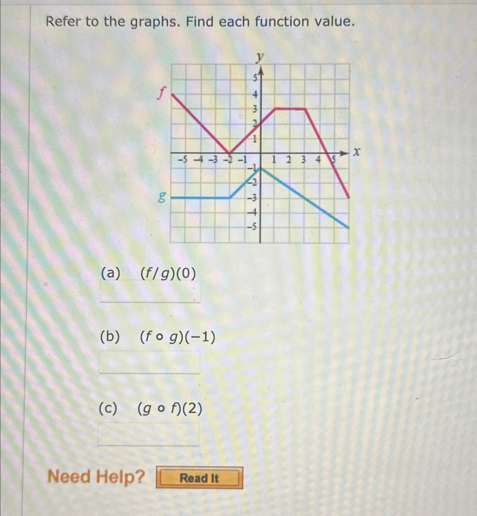 Solved Refer to the graphs. Find each function | Chegg.com