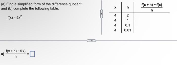 Solved (a) Find a simplified form of the difference quotient | Chegg.com