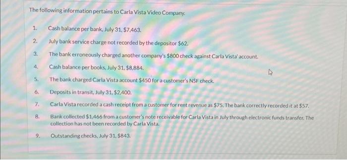 Solved The following information pertains to Carla Vista | Chegg.com