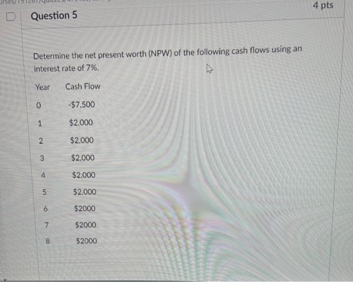 Solved Determine the net present worth (NPW) of the | Chegg.com
