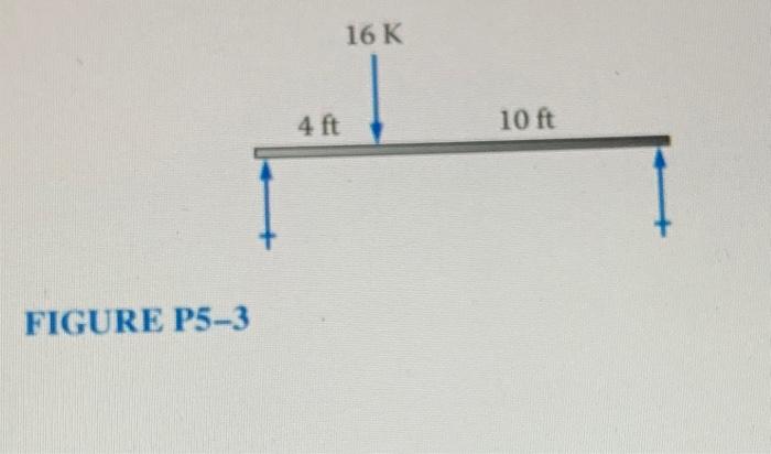 Solved Figures P5-1 through P5-76 show a variety of beam | Chegg.com