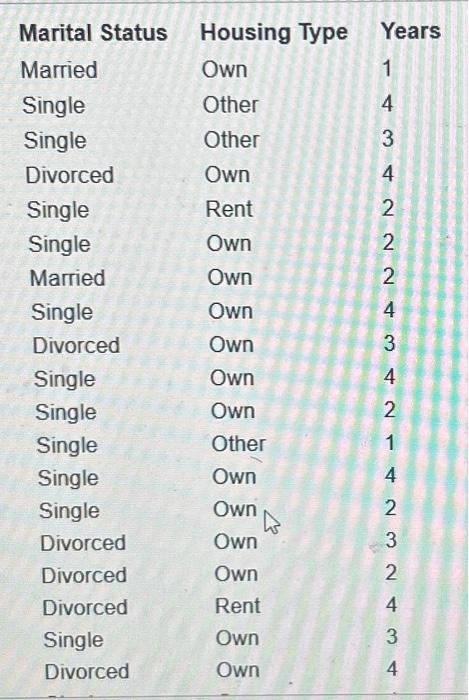 Solved Use a PivotTable to construct a cross-tabulation for | Chegg.com