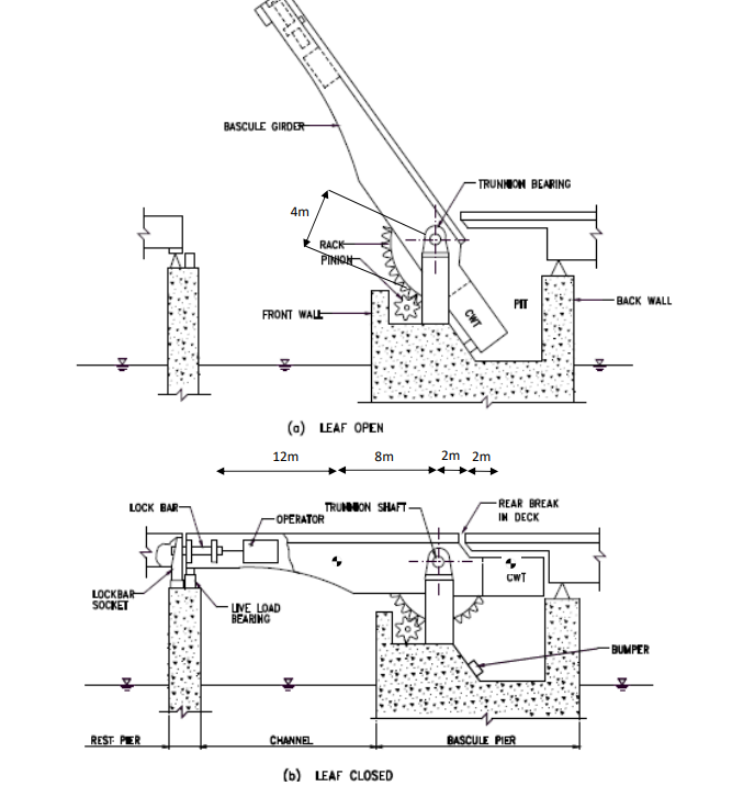 A bascule bridge is designed to be raised to allow | Chegg.com